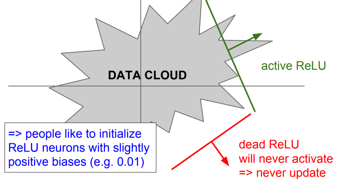 [CS231n] Lecture 6. Training Neural Networks I
